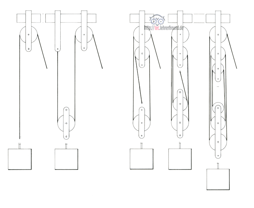Flaschenzug (1) • tec.Lehrerfreund